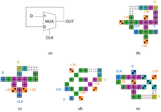 Quantum LFSR Structure for Random Number Generation Using QCA Multilayered Shift Register for ...