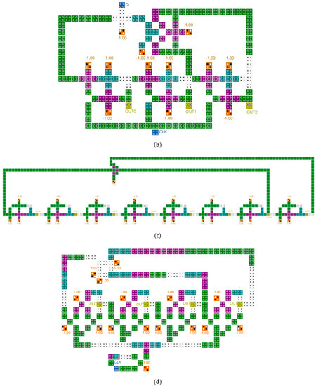Quantum LFSR Structure for Random Number Generation Using QCA Multilayered Shift Register for ...