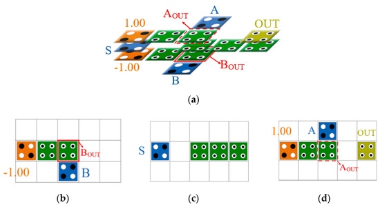 Quantum LFSR Structure for Random Number Generation Using QCA Multilayered Shift Register for ...