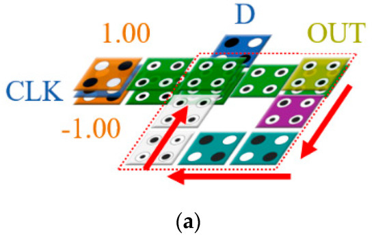Quantum LFSR Structure for Random Number Generation Using QCA Multilayered Shift Register for ...