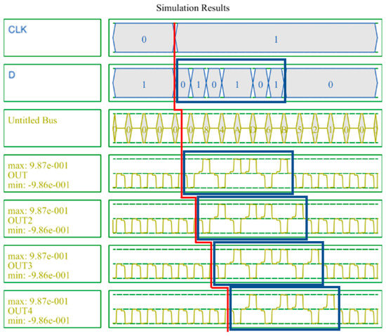 Quantum LFSR Structure for Random Number Generation Using QCA ...