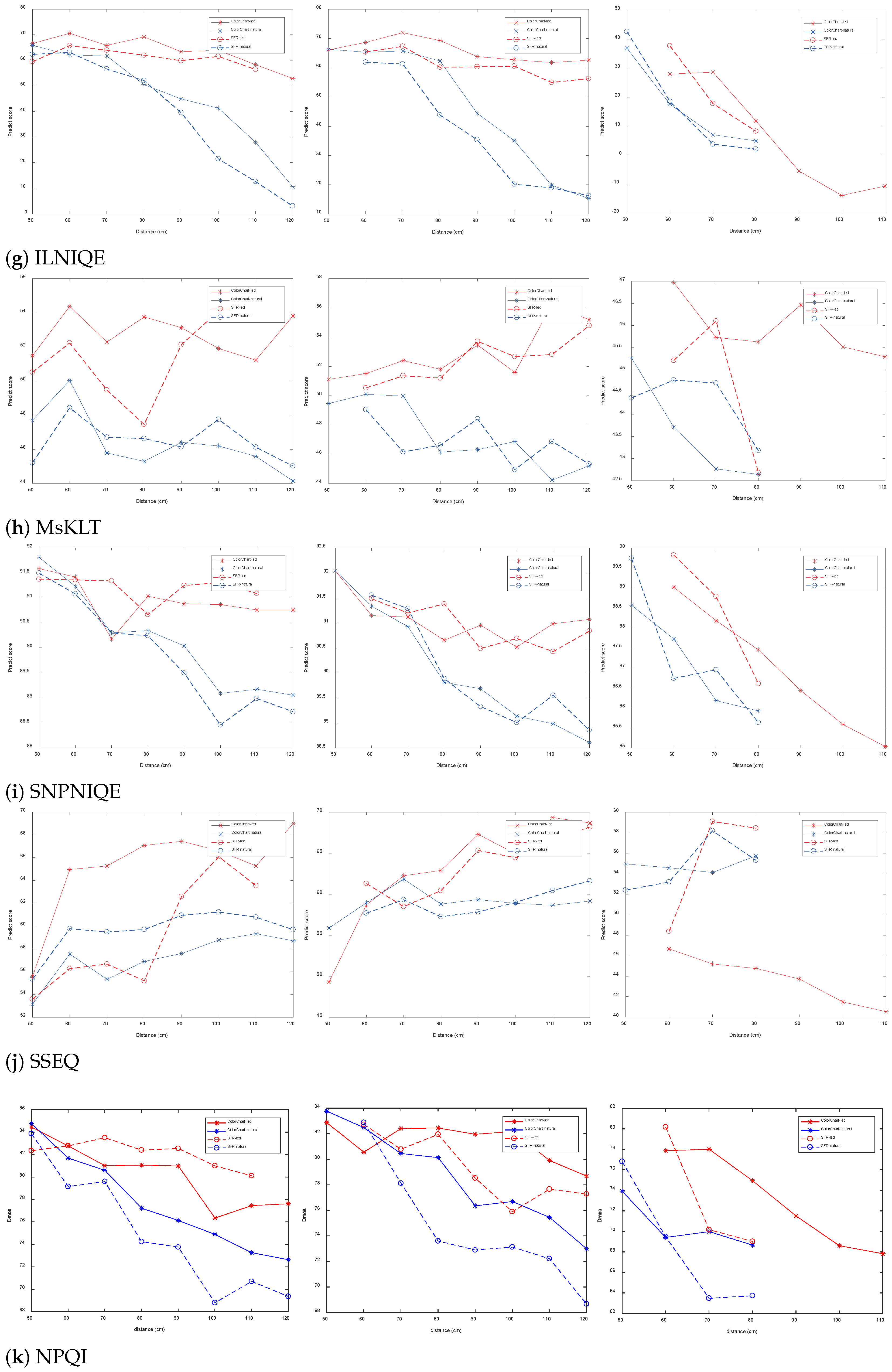 A Underwater Sequence Image Dataset for Sharpness and Color Analysis