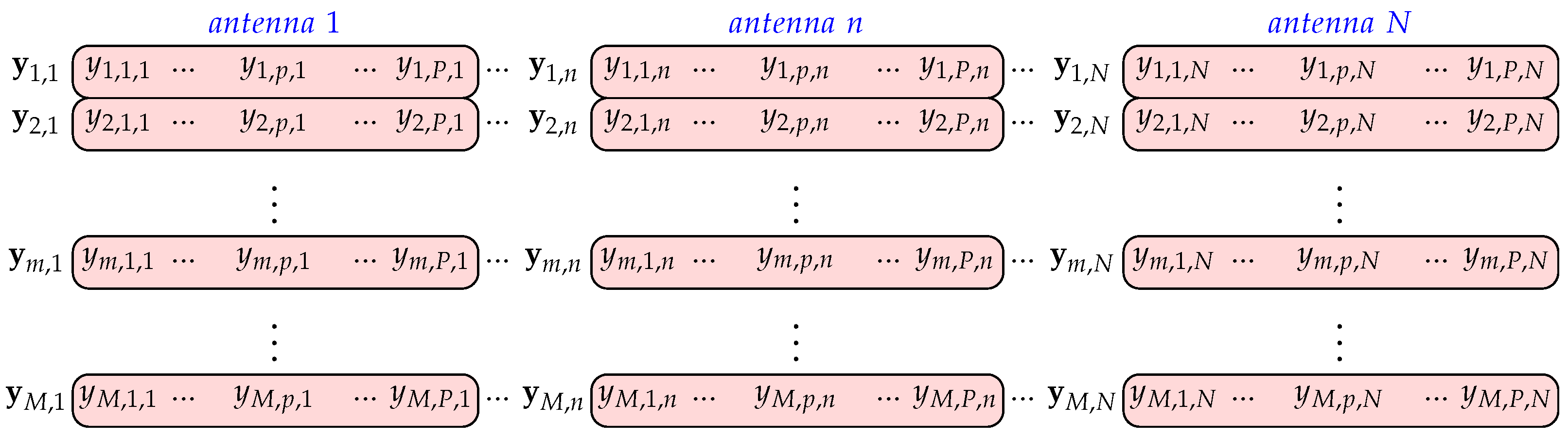 Sensors | Free Full-Text | High-Resolution Doppler and Azimuth ...