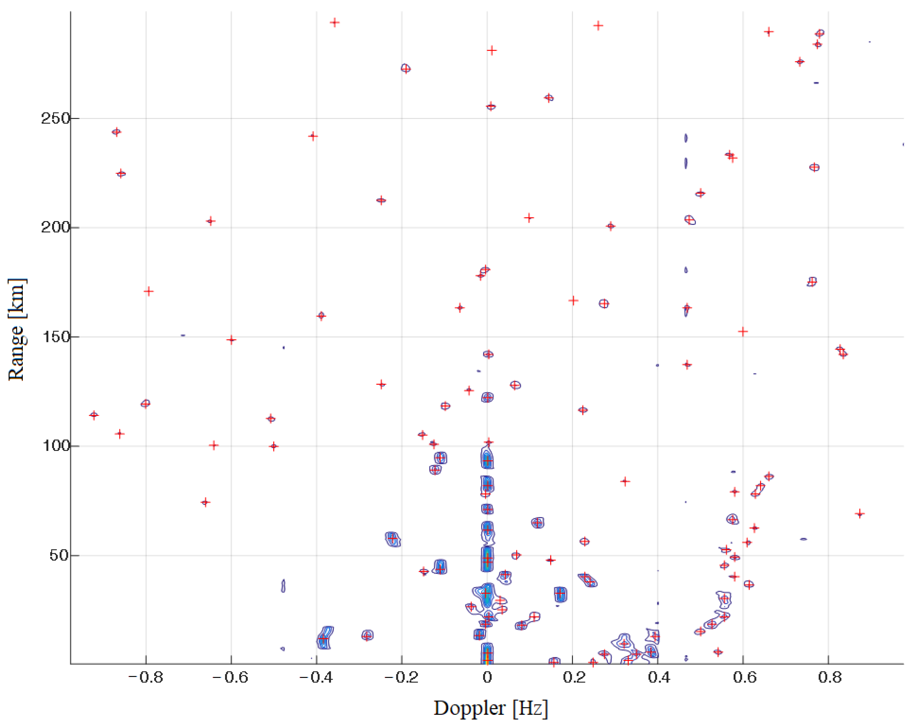 Sensors | Free Full-Text | High-Resolution Doppler and Azimuth ...
