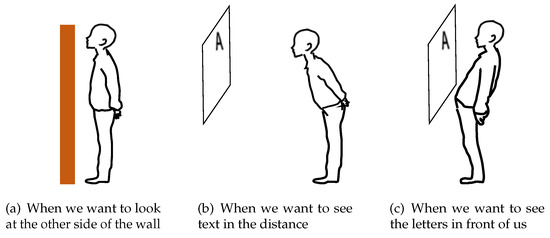 Extensible Neck: A Gesture Input Method to Extend/Contract Neck ...