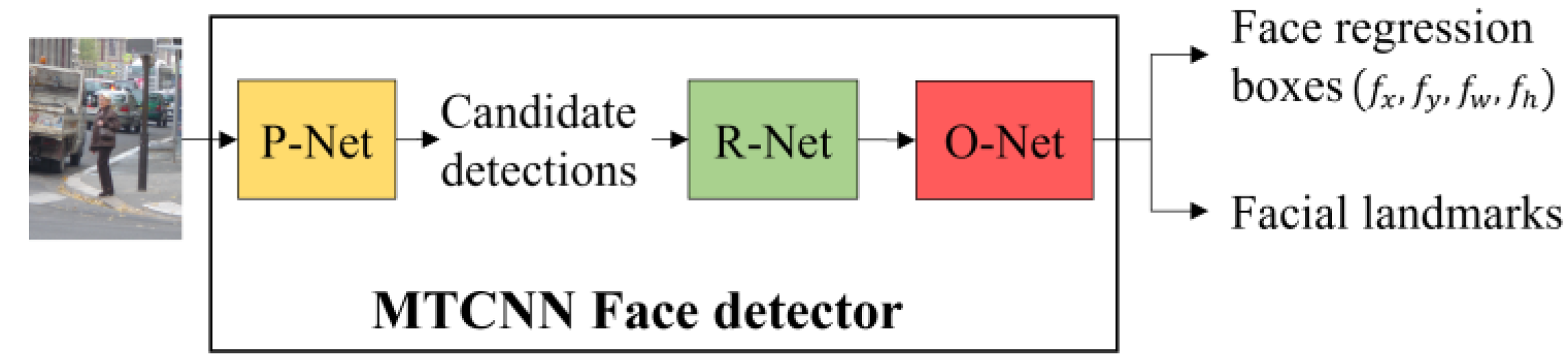 Pedestrian Detection Using Integrated Aggregate Channel Features and Multitask Cascaded ...