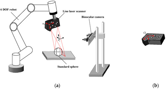 Sensors | Free Full-Text | Linear Laser Scanning Measurement Method ...
