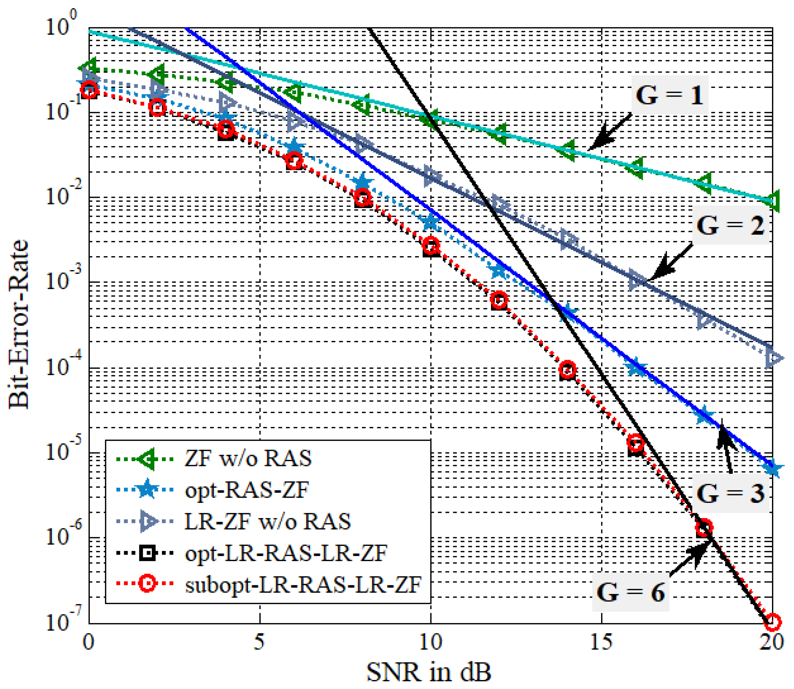Novel Receive Antenna Selection Scheme for Precoding-Aided Spatial Modulation with Lattice Reduction