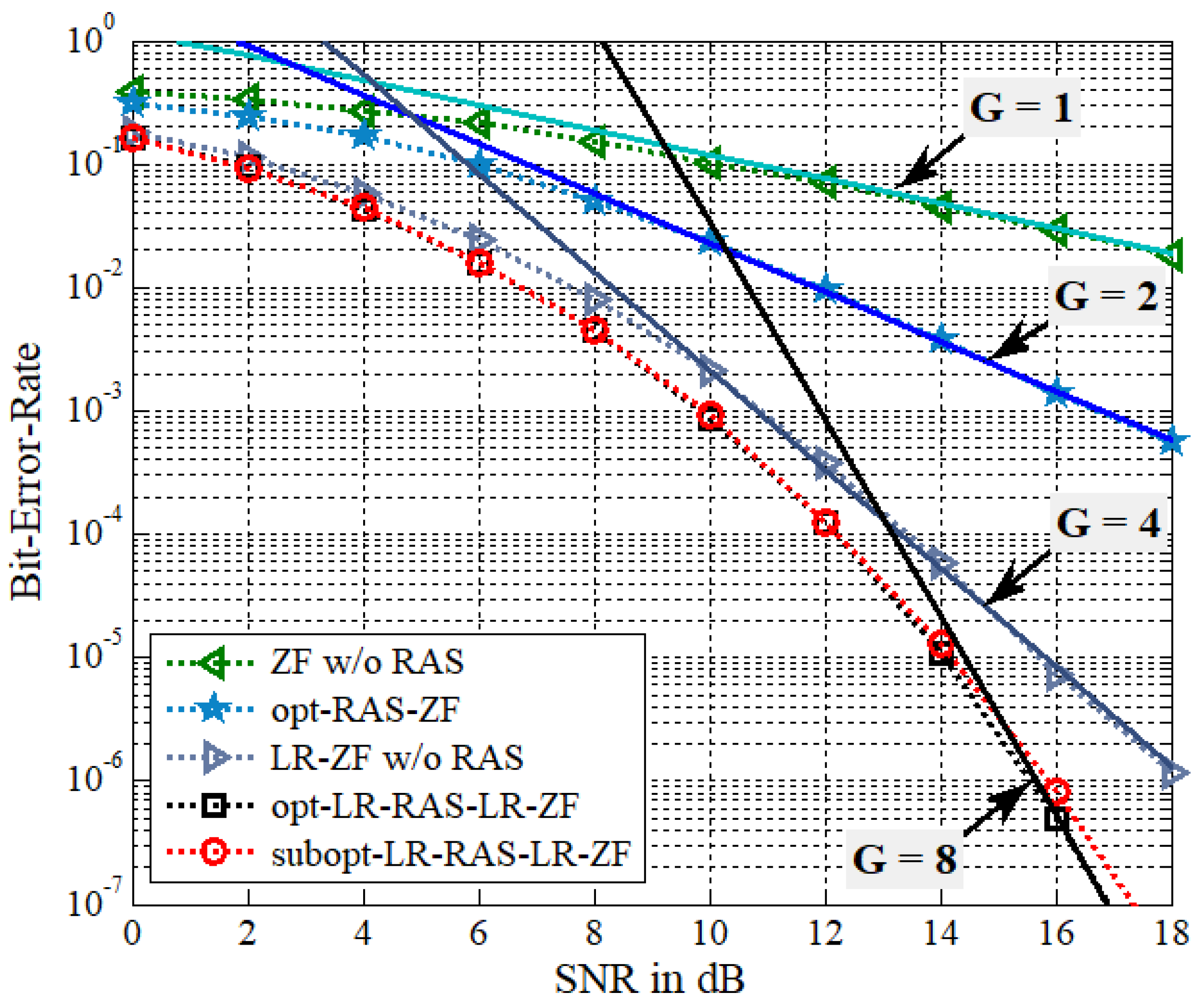 Novel Receive Antenna Selection Scheme for Precoding-Aided Spatial Modulation with Lattice Reduction
