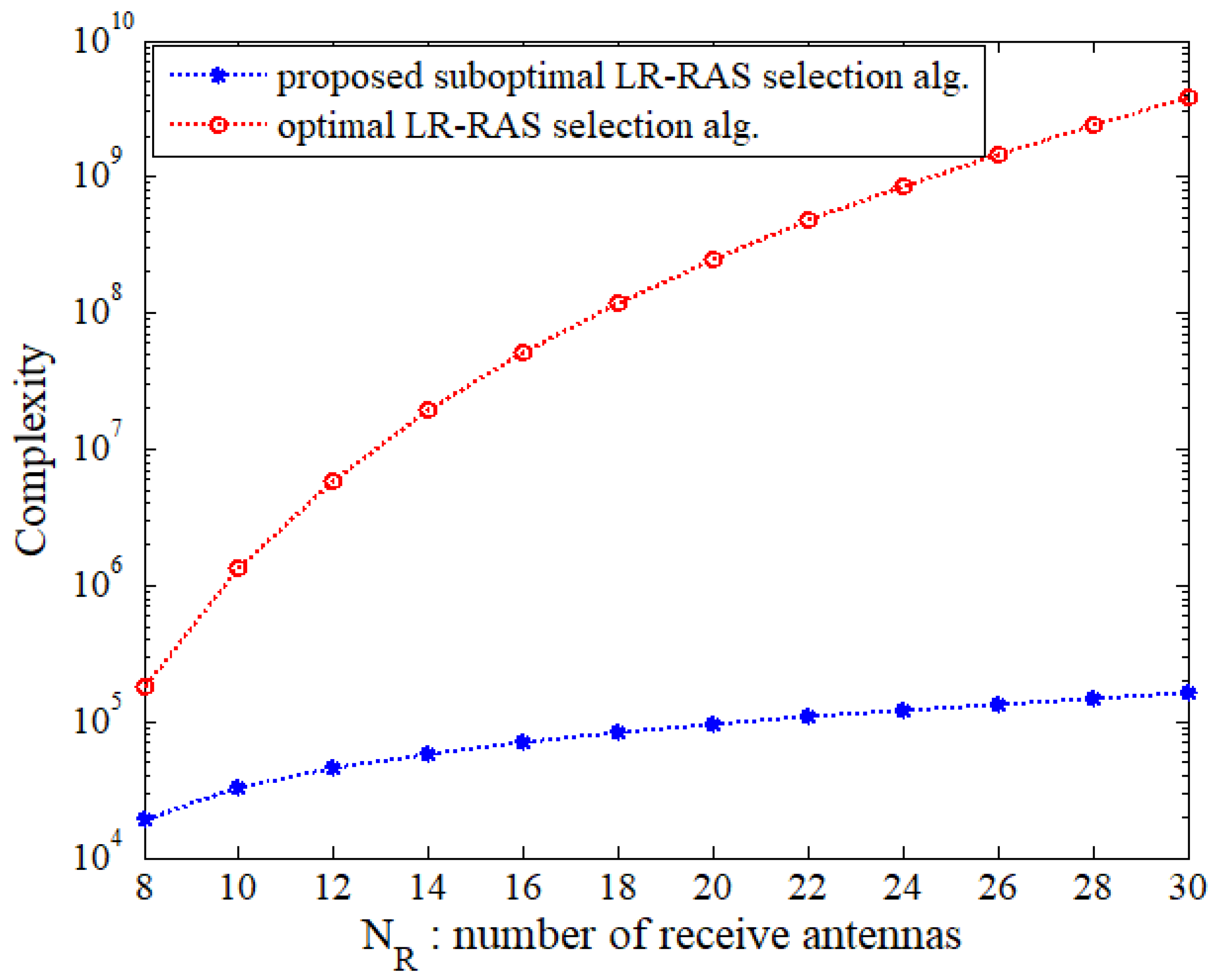Novel Receive Antenna Selection Scheme for Precoding-Aided Spatial Modulation with Lattice Reduction