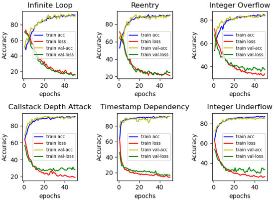 CBGRU: A Detection Method of Smart Contract Vulnerability Based on a Hybrid Model