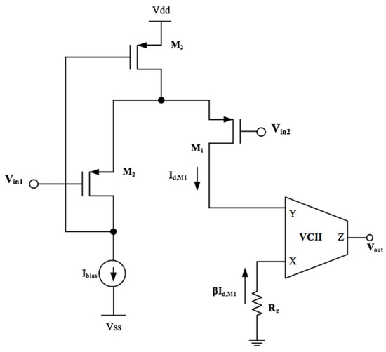 A Review on VCII Applications in Signal Conditioning for Sensors and Bioelectrical Signals: New ...