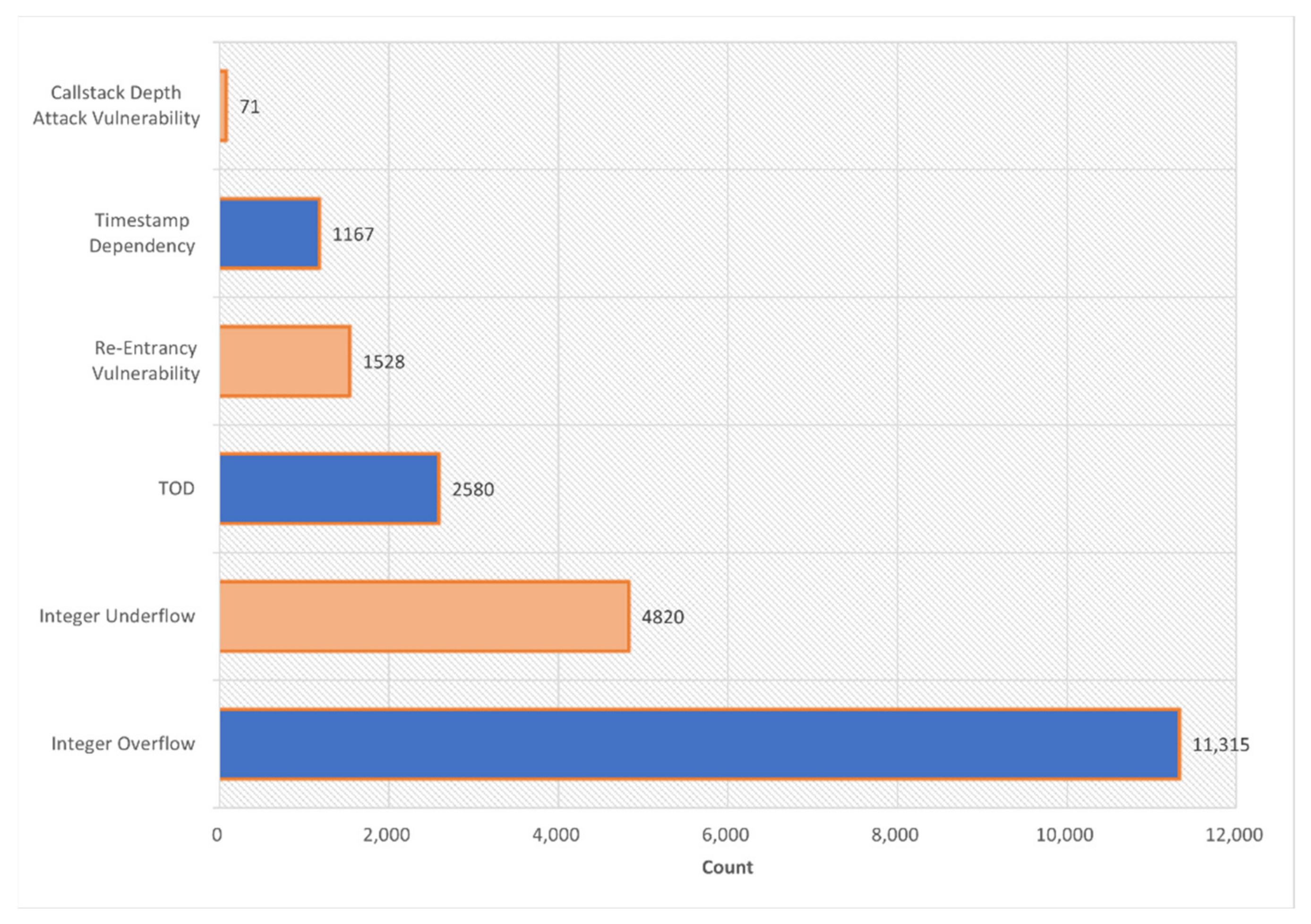 A Novel Smart Contract Vulnerability Detection Method Based on Information Graph and Ensemble ...