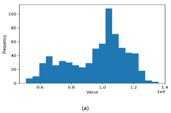 Sensors | Free Full-Text | Dynamic Learning Framework for Smooth-Aided Machine-Learning-Based ...