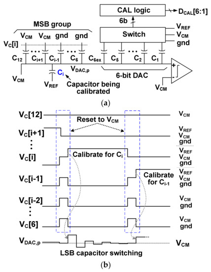 A 12-b Subranging SAR ADC Using Detect-and-Skip Switching and Mismatch ...