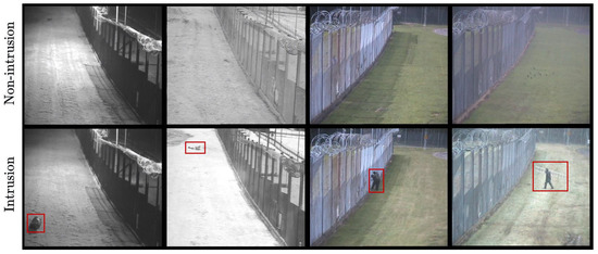 Sensors | Free Full-Text | Perimeter Intrusion Detection by Video ...