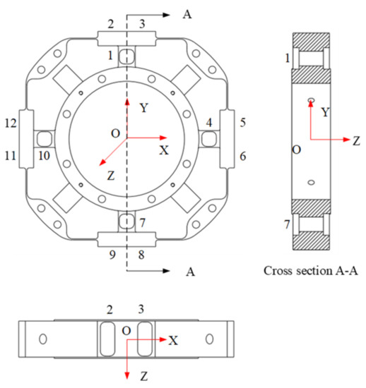 Design, Manufacture, Test and Experiment of Six-Axis Force Torque ...
