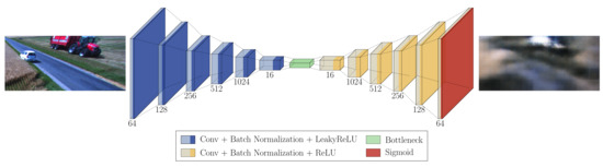 Anomaly Detection for Agricultural Vehicles Using Autoencoders