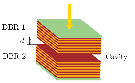 Distributed Bragg Reflectors Employed in Sensors and Filters Based on ...