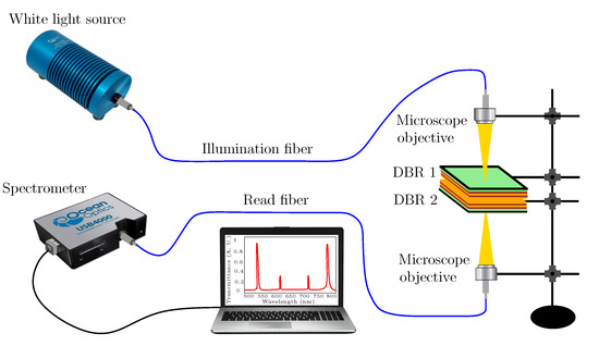 Distributed Bragg Reflectors Employed in Sensors and Filters Based on ...