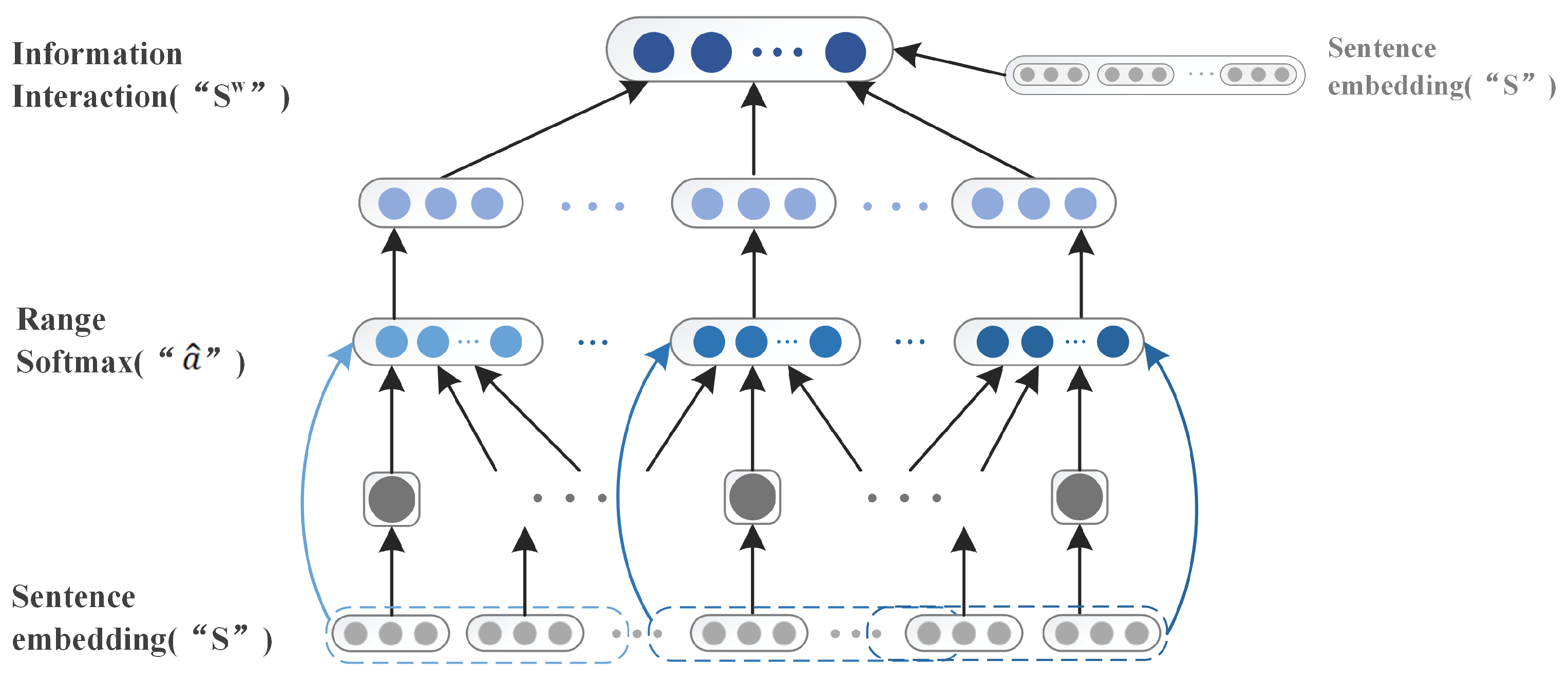 Deep Neural Networks Based on Span Association Prediction for Emotion-Cause Pair Extraction