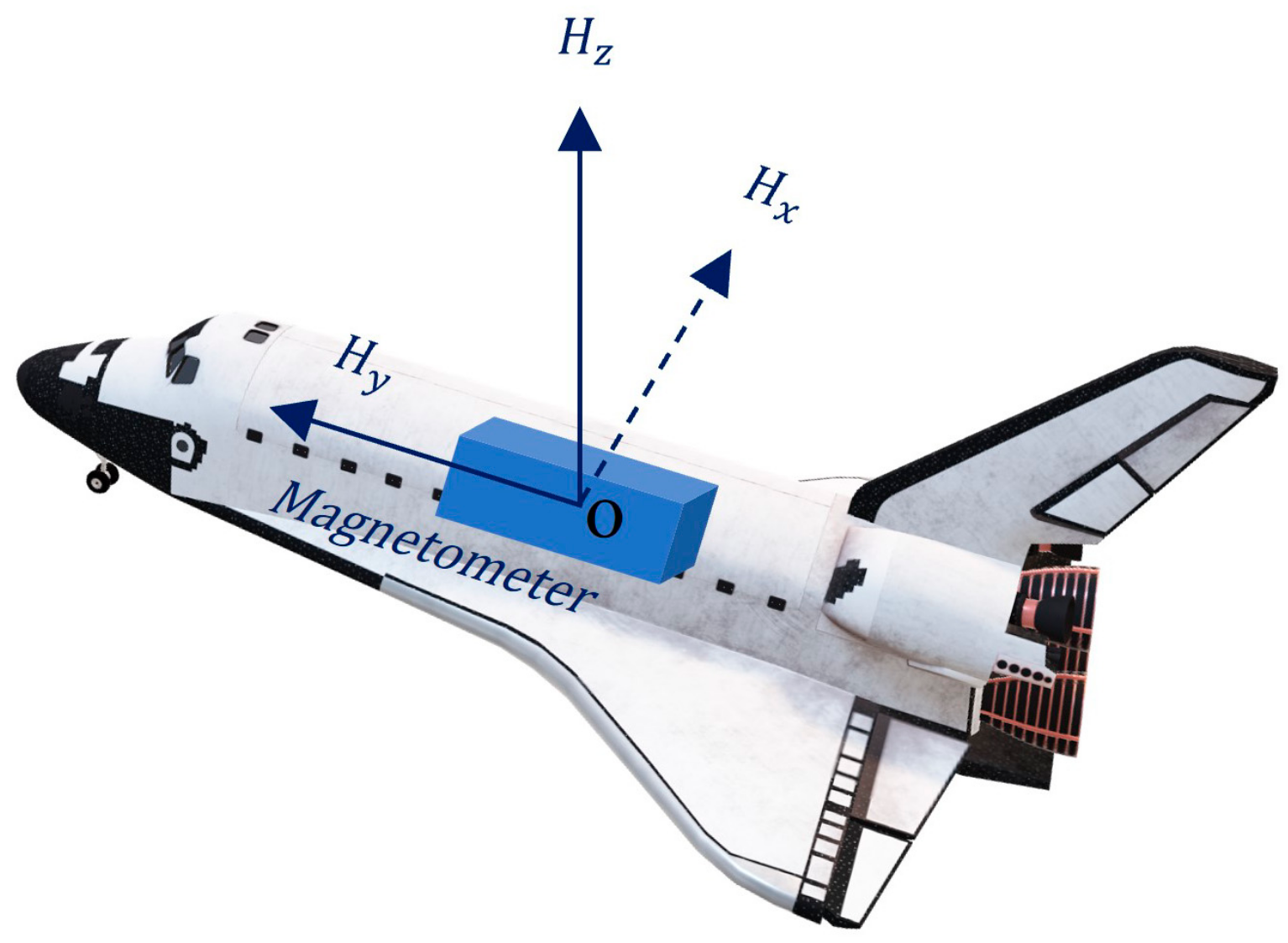 Sensors | Free Full-Text | An Adaptive Alternating Magnetic ...