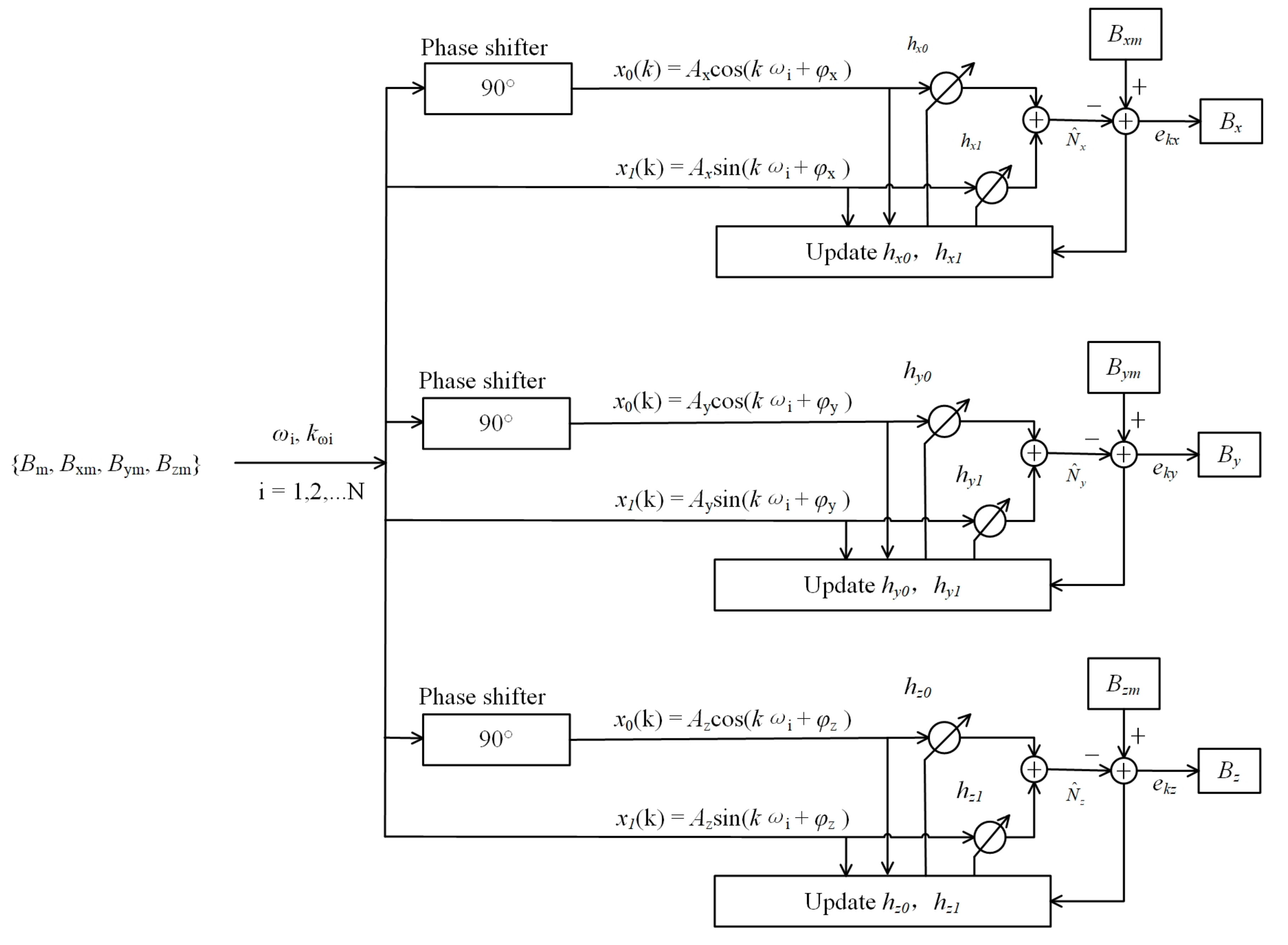 Sensors | Free Full-Text | An Adaptive Alternating Magnetic Interference Suppression (AAIS ...