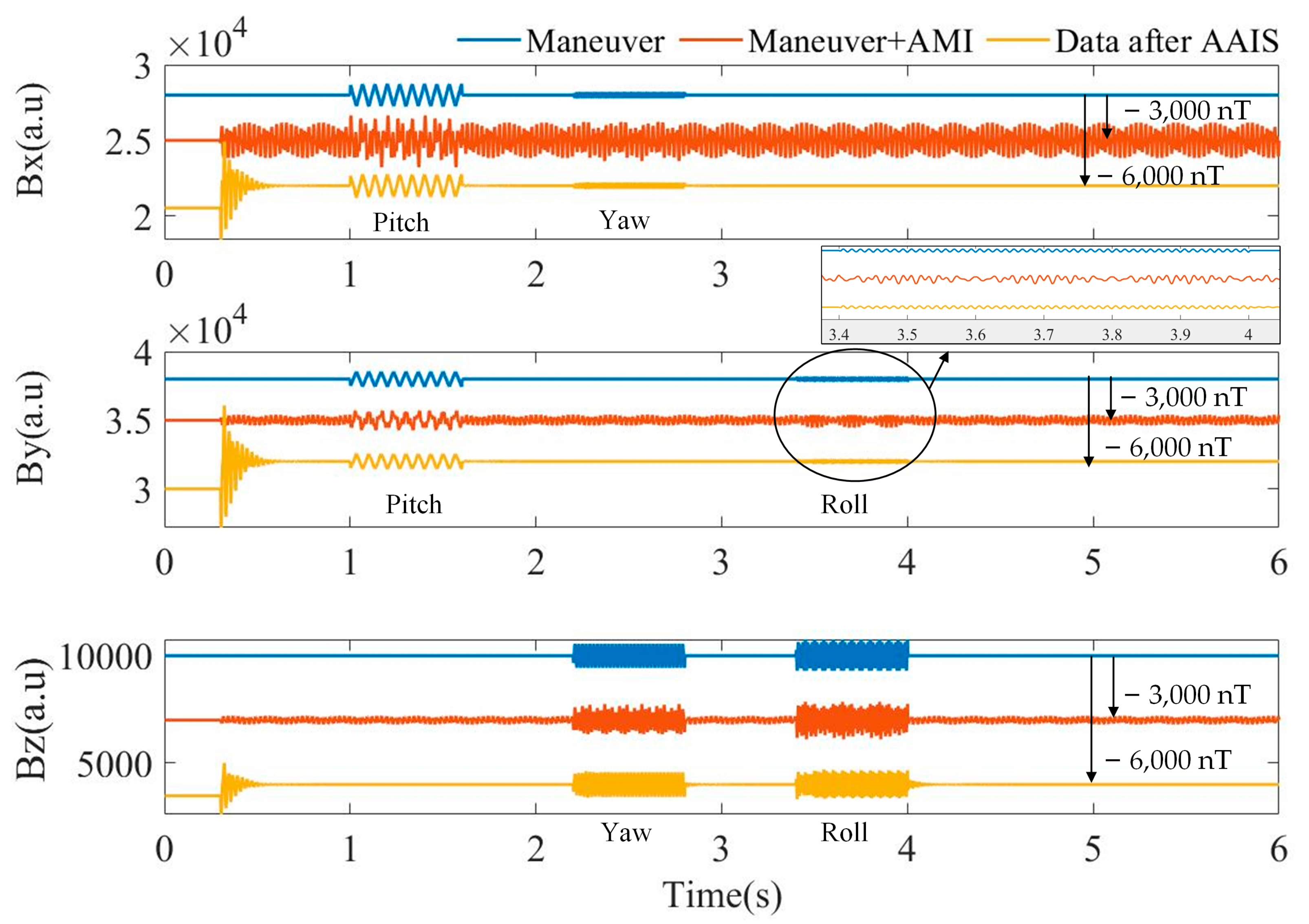 Sensors | Free Full-Text | An Adaptive Alternating Magnetic Interference Suppression (AAIS ...