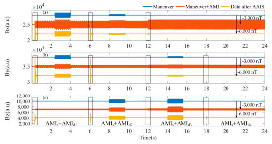 Sensors | Free Full-Text | An Adaptive Alternating Magnetic Interference Suppression (AAIS ...