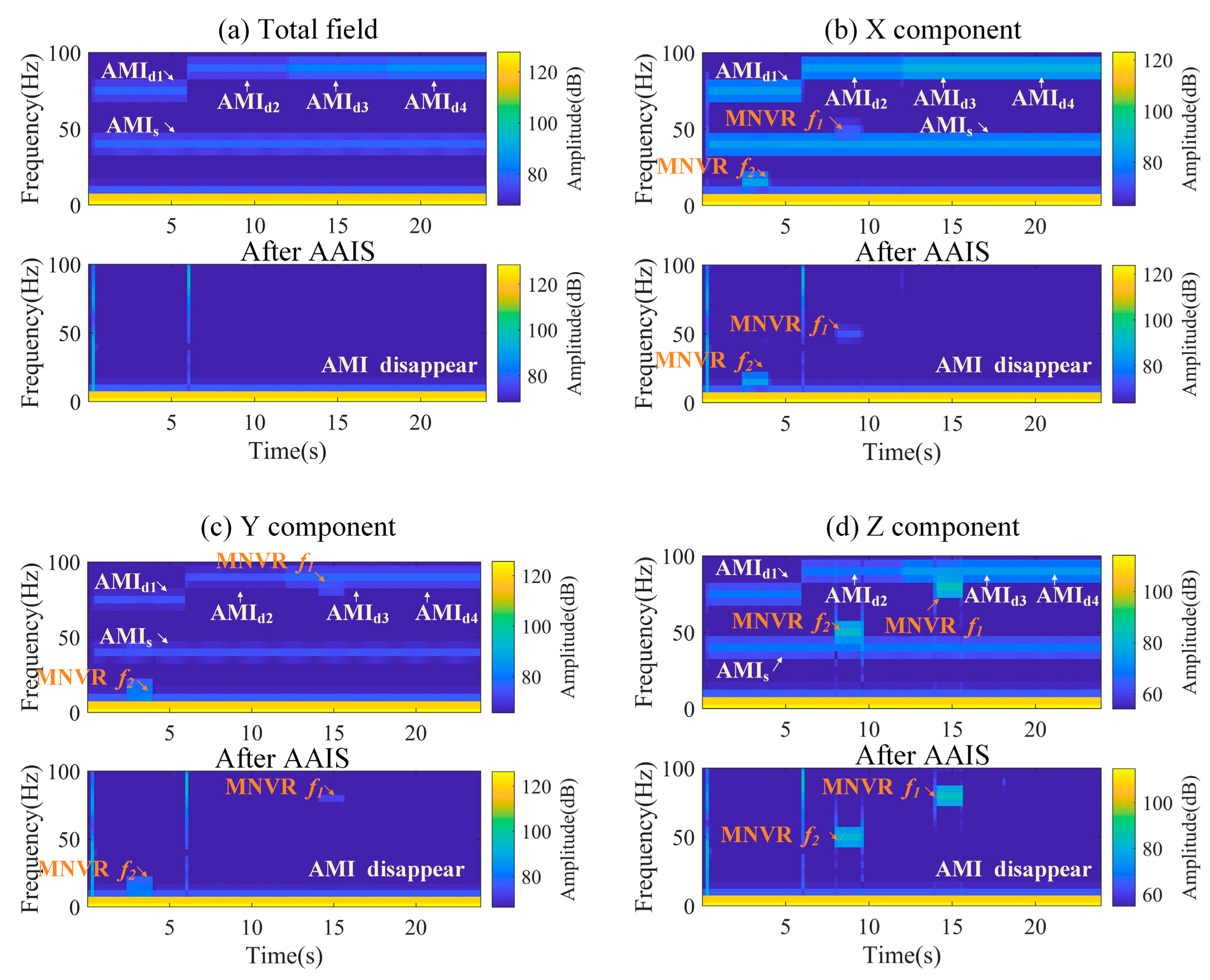 Sensors | Free Full-Text | An Adaptive Alternating Magnetic Interference Suppression (AAIS ...