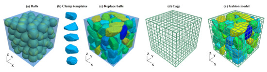 Safety Risk Analysis of a New Design of Basalt Fiber Gabion Slope Based ...
