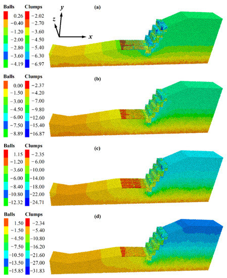 Safety Risk Analysis of a New Design of Basalt Fiber Gabion Slope Based ...