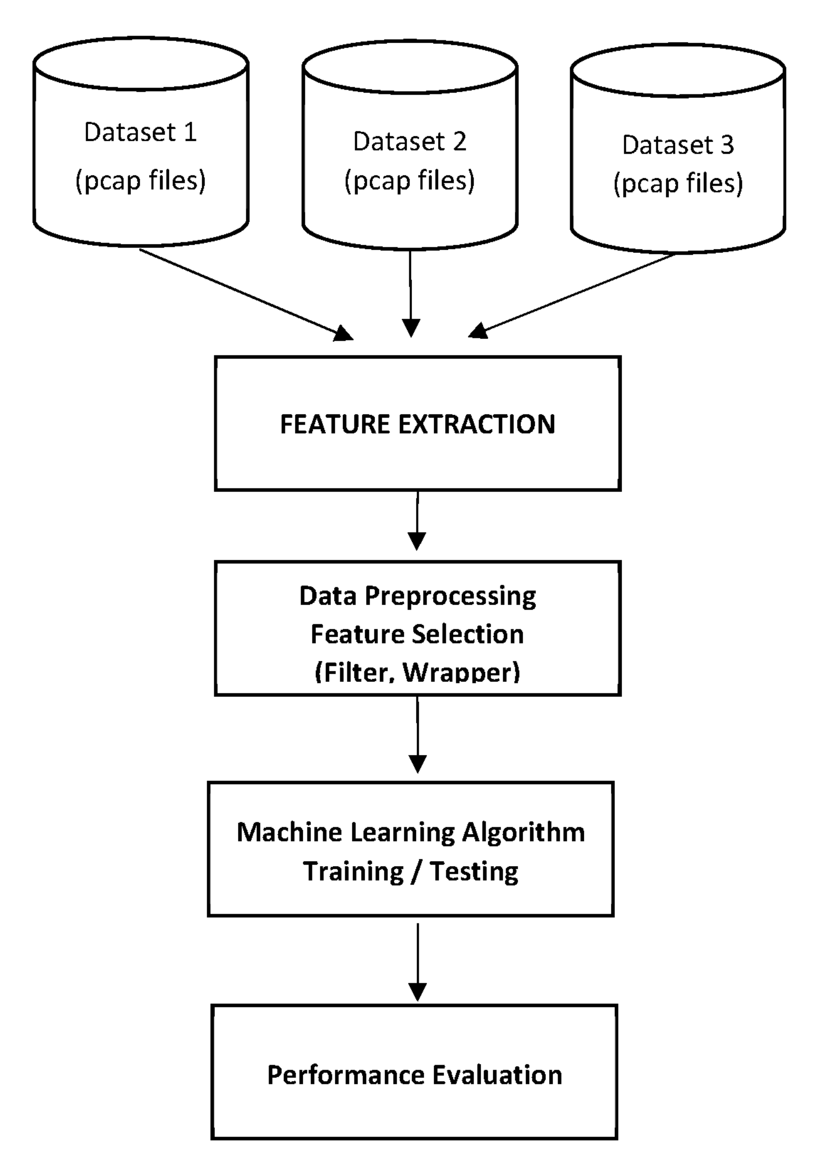 Sensors | Free Full-Text | Lightweight Internet of Things Botnet ...