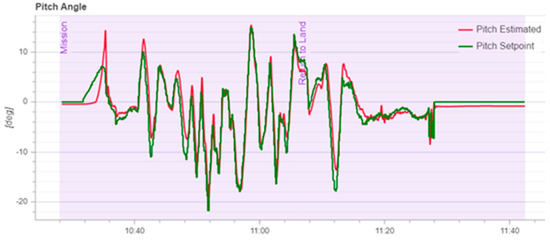 Research on Trajectory Tracking Control of Inspection UAV Based on Real ...