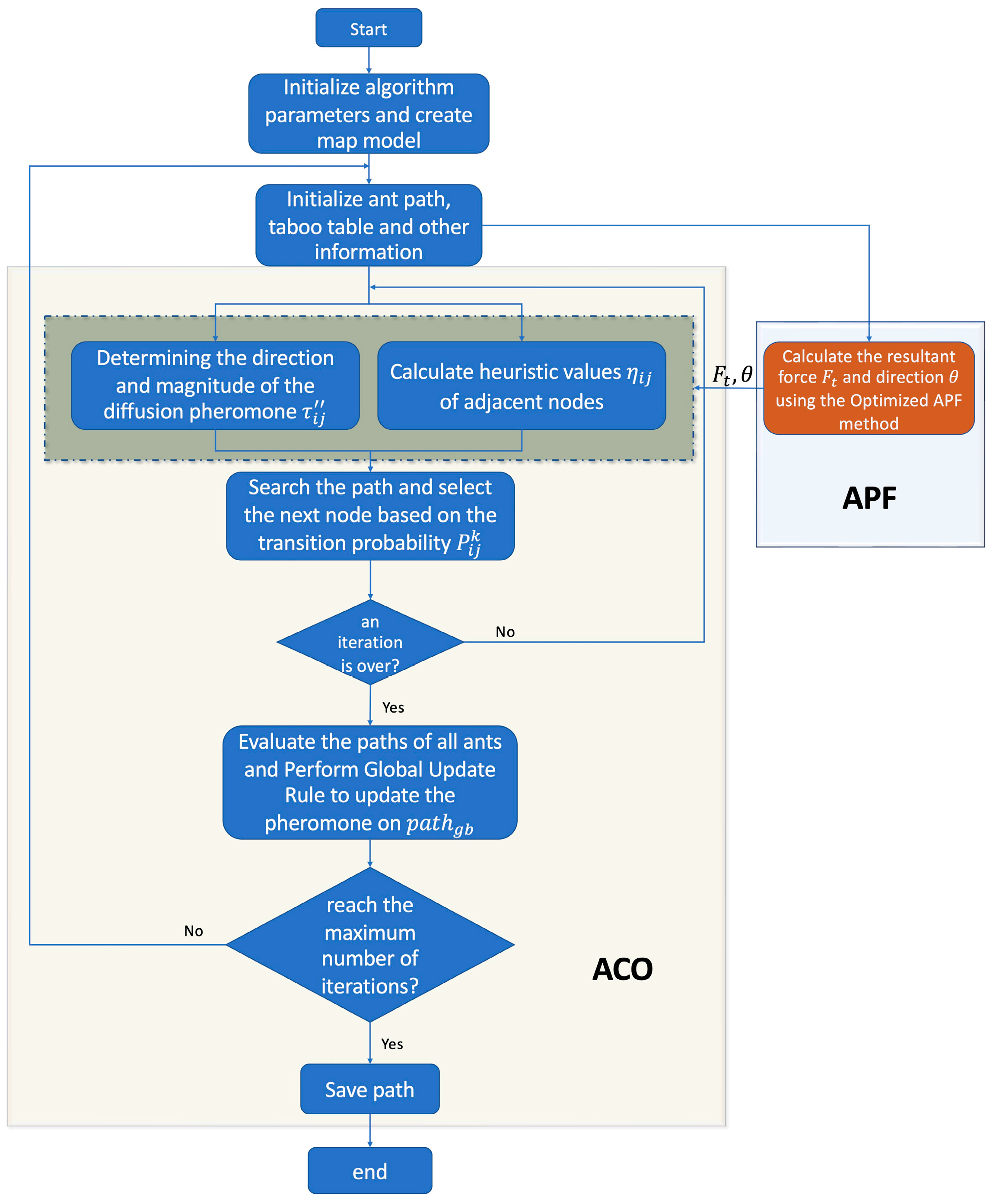 Underwater Submarine Path Planning Based on Artificial Potential Field ...