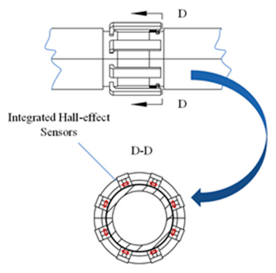 Enhancing Wire-Rope Damage Signals Based on a Radial Magnetic ...