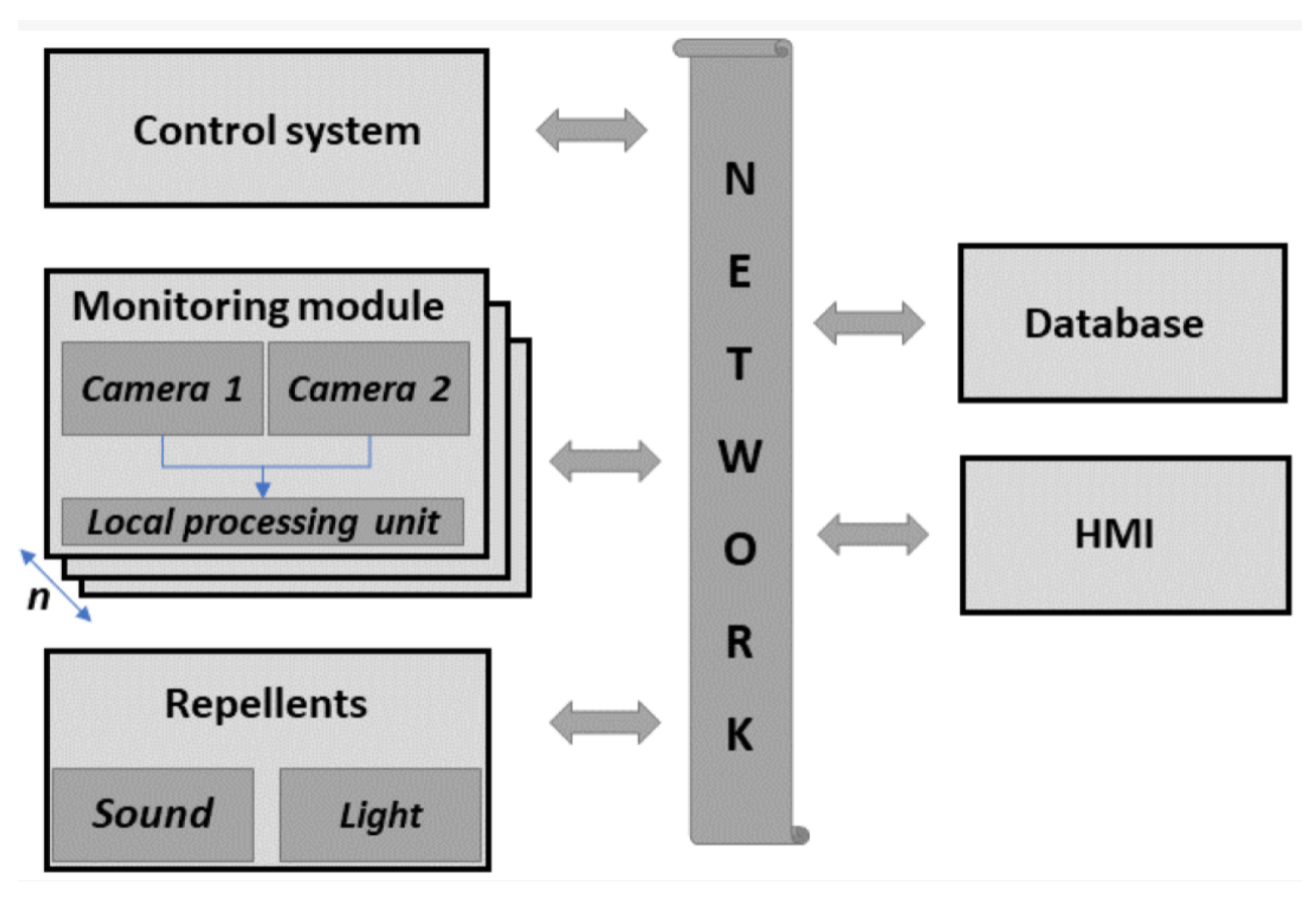 Application of Radar Solutions for the Purpose of Bird Tracking Systems ...