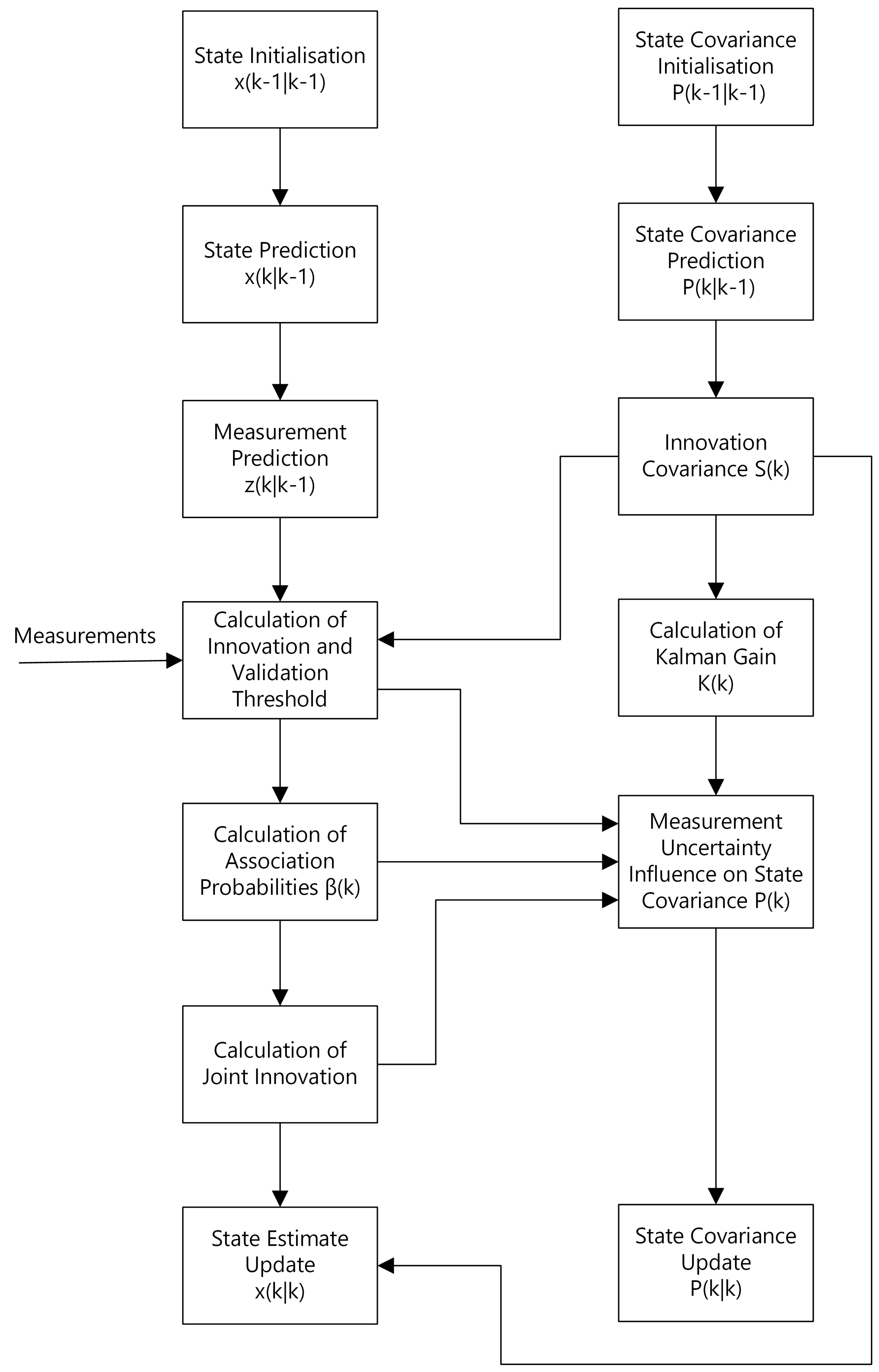 Application of Radar Solutions for the Purpose of Bird Tracking Systems ...