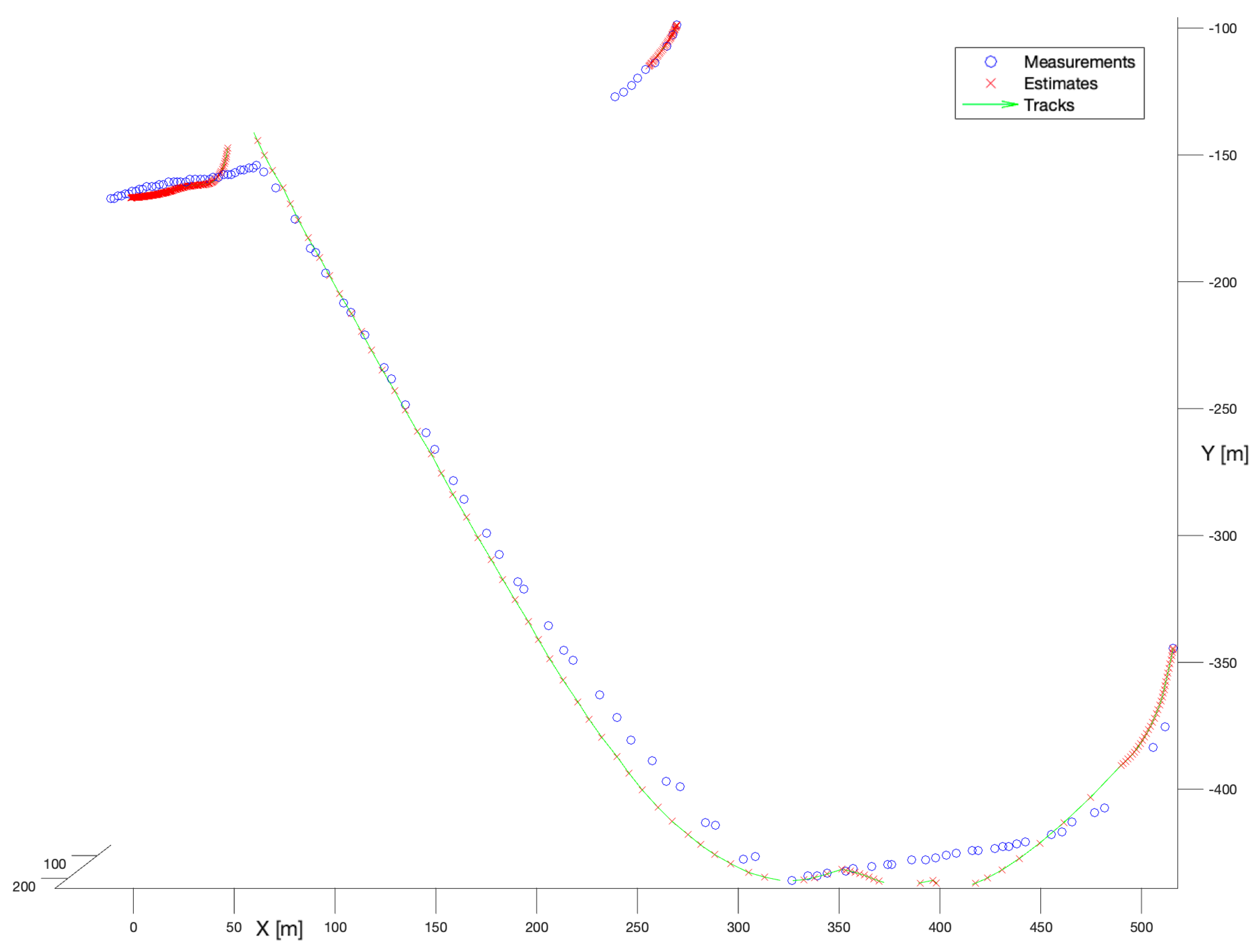 Application of Radar Solutions for the Purpose of Bird Tracking Systems ...