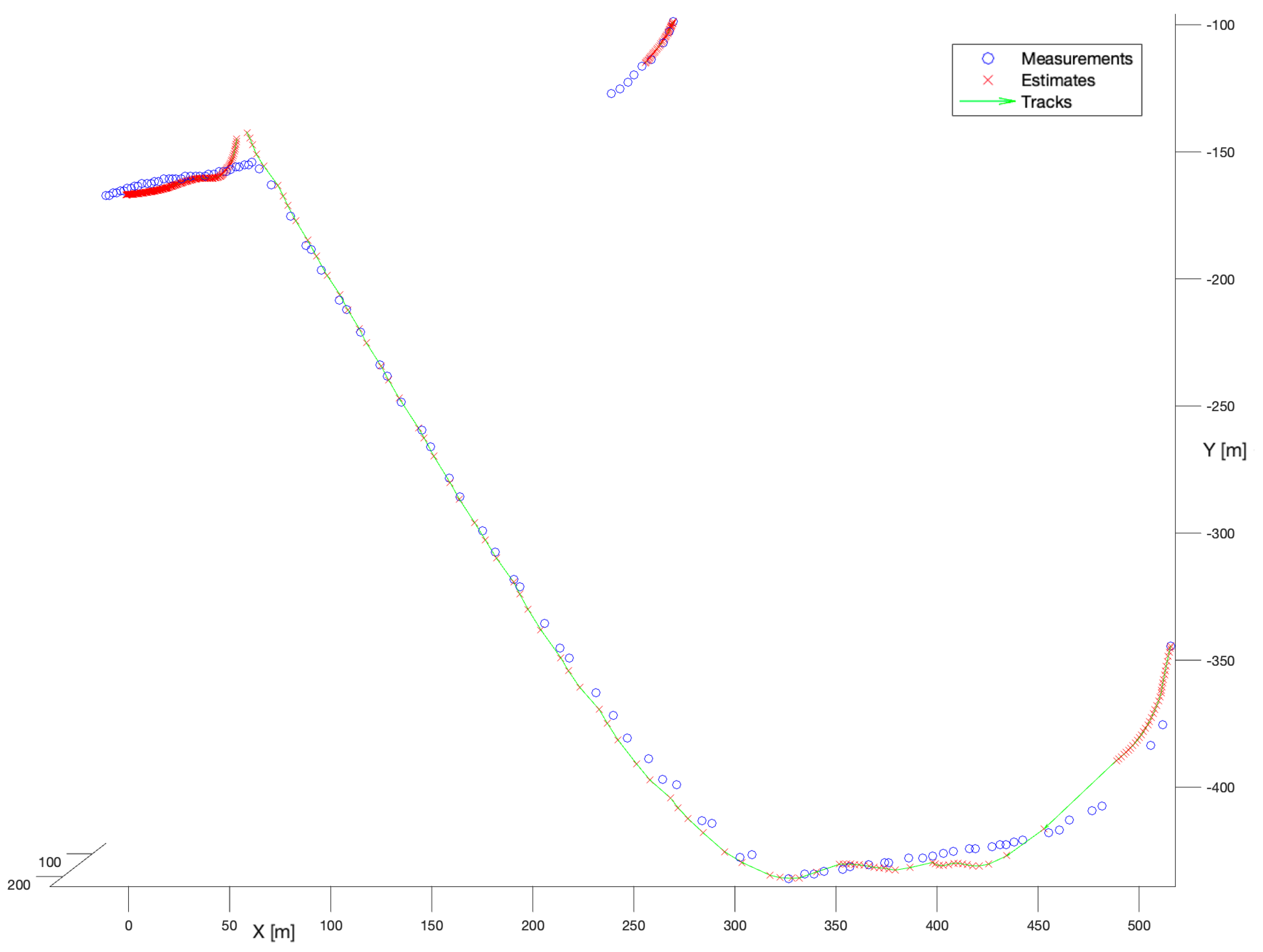 Application of Radar Solutions for the Purpose of Bird Tracking Systems ...