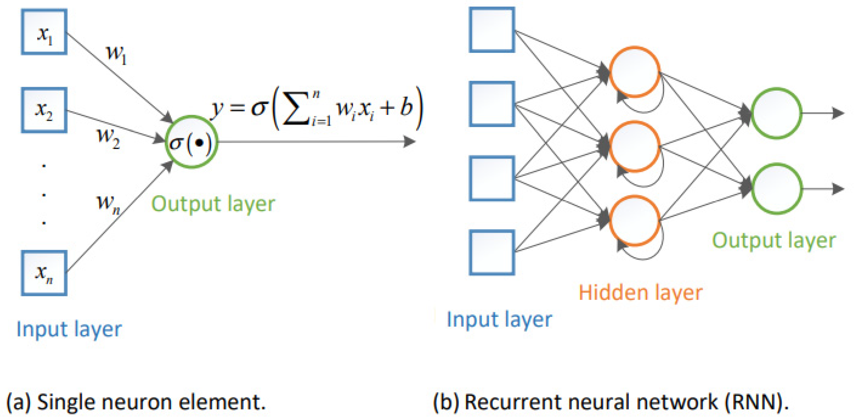 Investigating the Combination of Deep Learning for Channel Estimation and Power Optimization in ...
