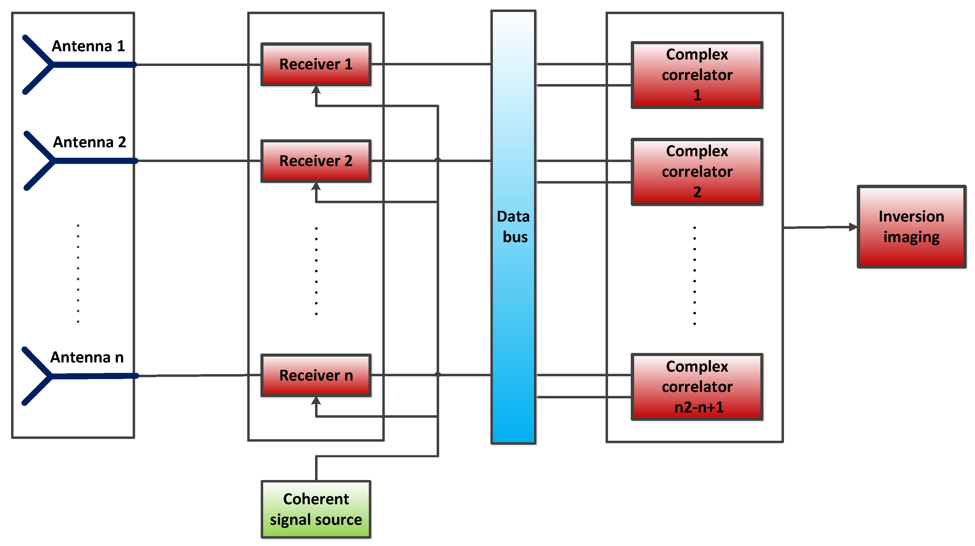 Sensors | Free Full-Text | A Real-Time Monitoring Method for Civil ...