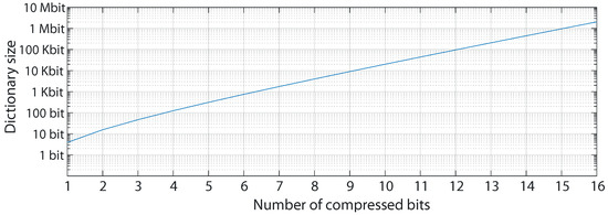 Low-Power Lossless Data Compression for Wireless Brain Electrophysiology