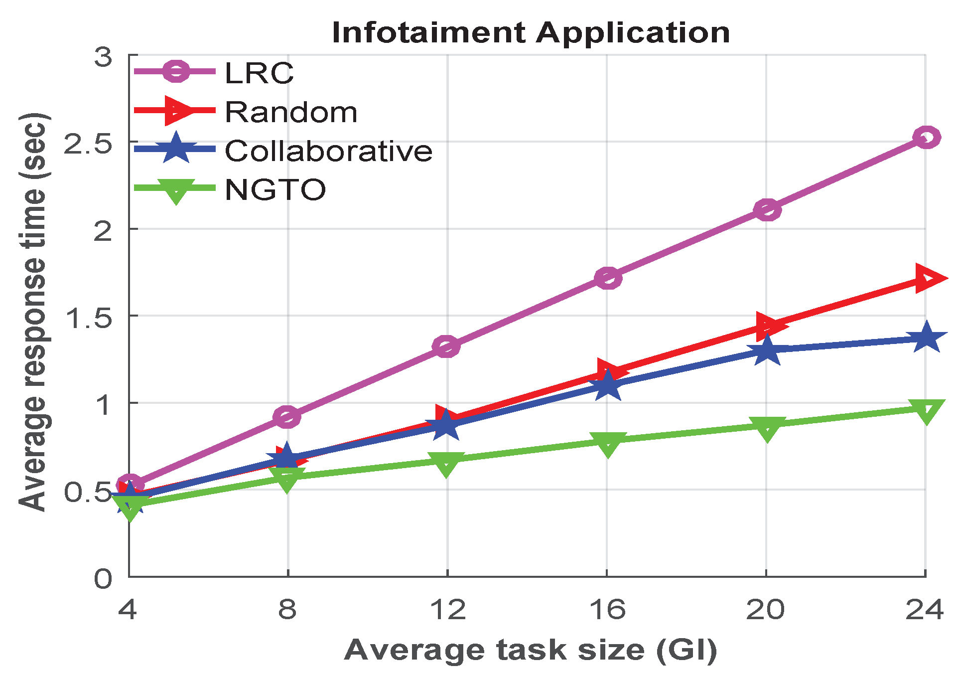 Dynamic Task Offloading for Cloud-Assisted Vehicular Edge Computing Networks: A Non-Cooperative ...