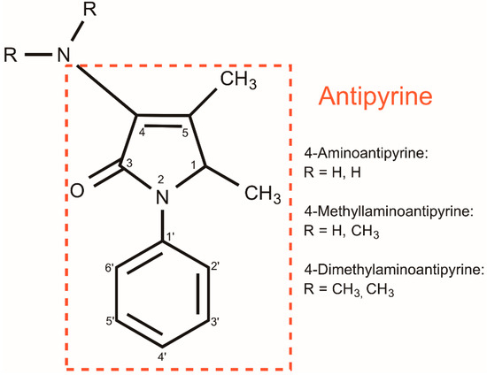 4-Dimethylaminoantipyrine as a Broad Electrochemical Indicator for ...