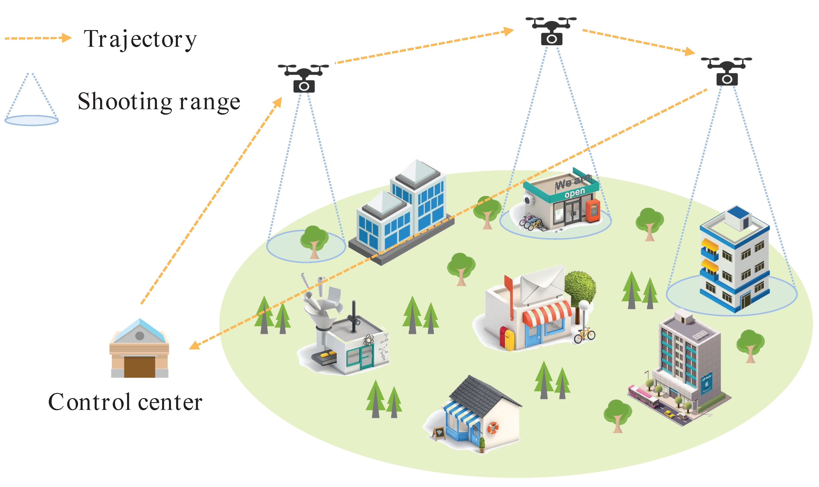 Shooting Utility Maximization in UAV-Assisted Wireless Camera Sensor Networks