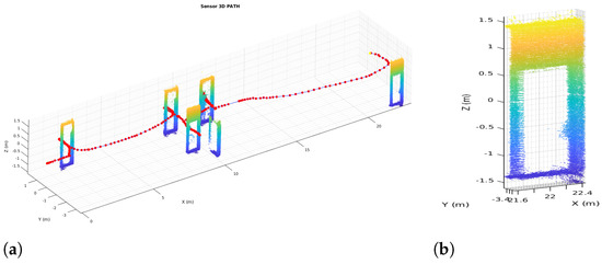 Multi-LiDAR Mapping for Scene Segmentation in Indoor Environments for ...