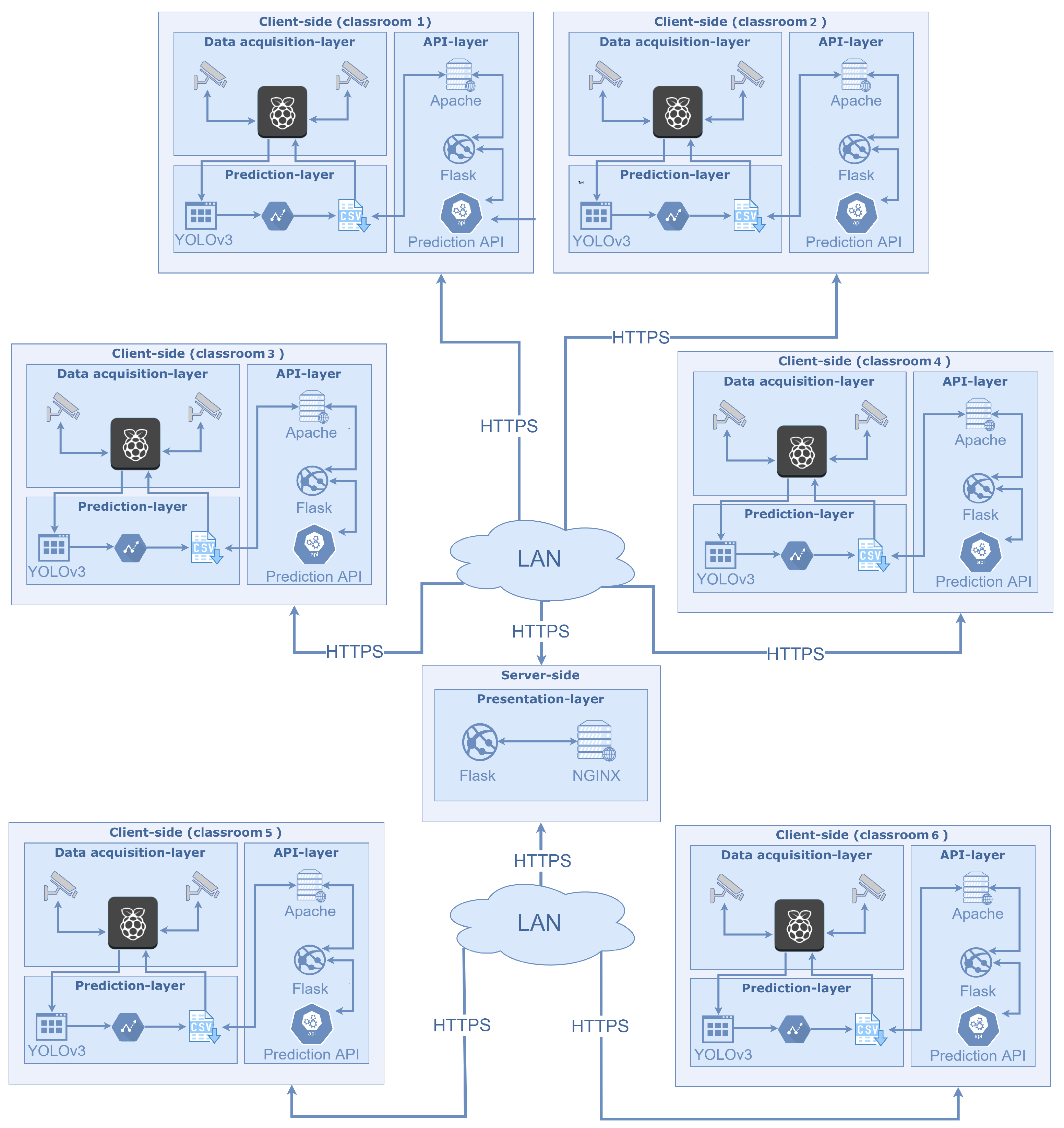 Edge-Based Transfer Learning for Classroom Occupancy Detection in a ...