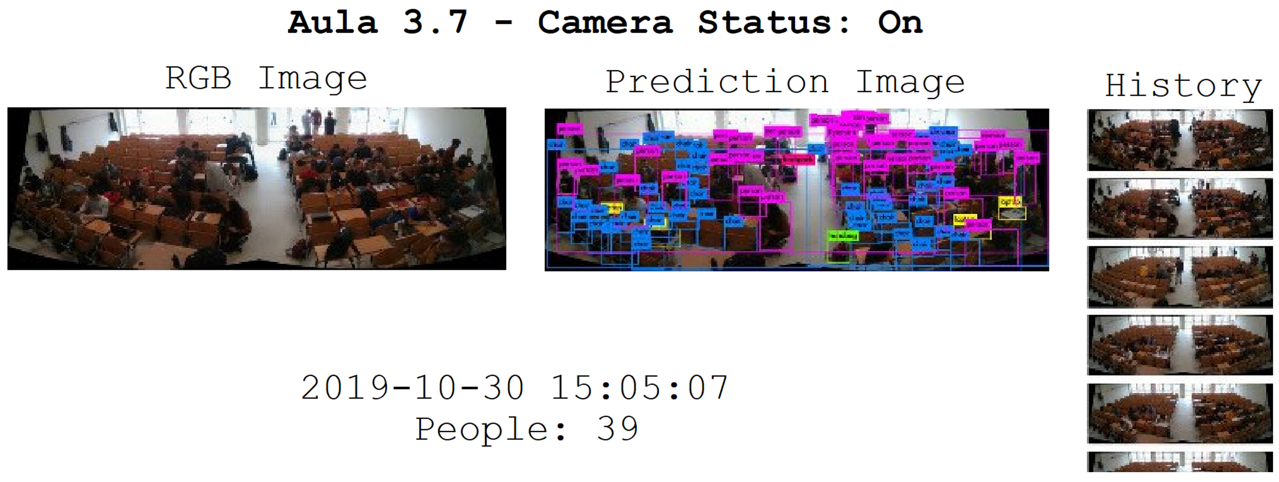 Edge-Based Transfer Learning for Classroom Occupancy Detection in a ...