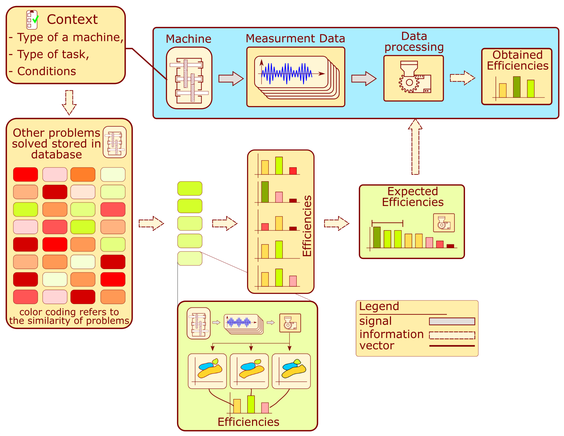 Sensors Free Full Text Fuzzy Logic Based Recommendation System For Processing In Condition